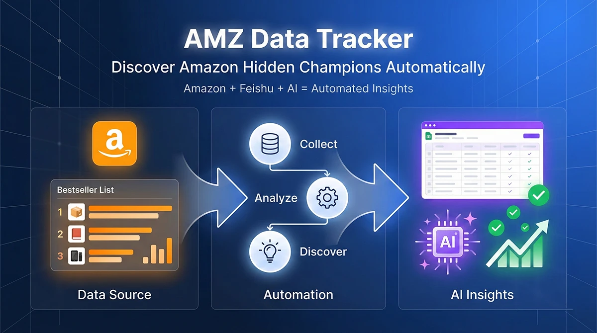 Amazon Product Research Tool: AI-Powered Automation & Feishu ...